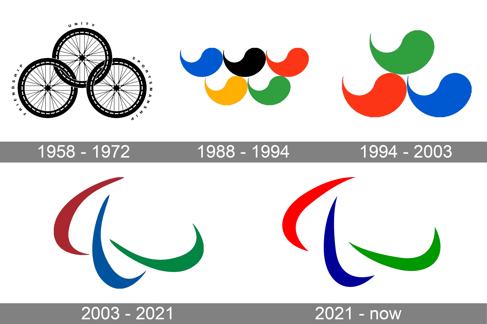 Paralympics – Jeremiah @ Rutherford Intermediate School